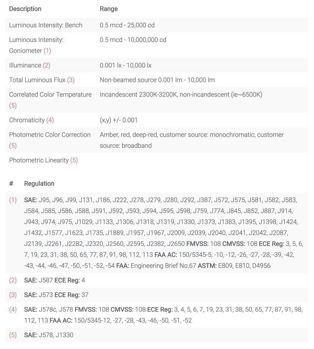 Lab & Testing — Sapphire Technical Solutions