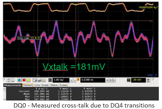 Emc High Speed Signal Integrity Analysis Services — E3 Compliance