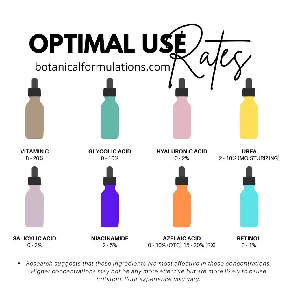 A Close Look at Popular Active Skincare Ingredients — Botanical ...
