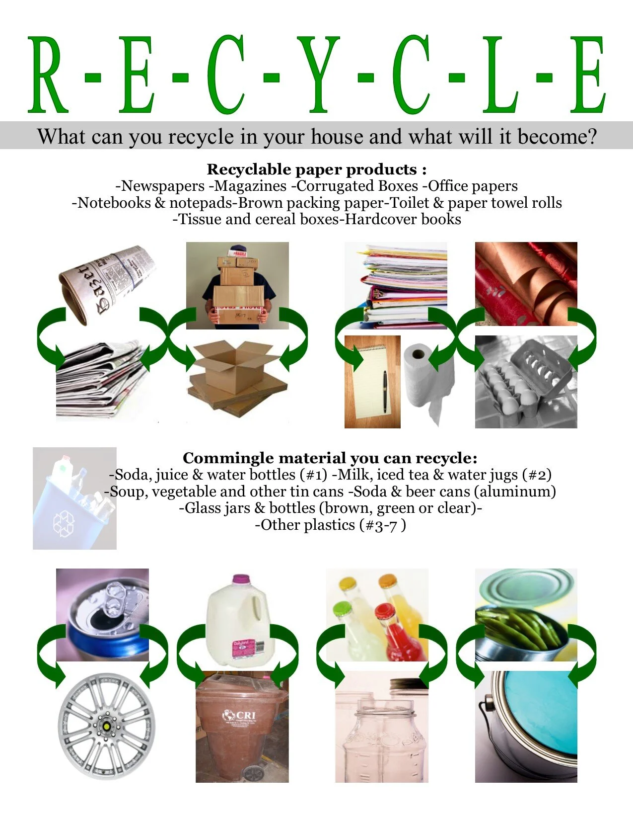 Recycled Products Overview — #recyclewithcare