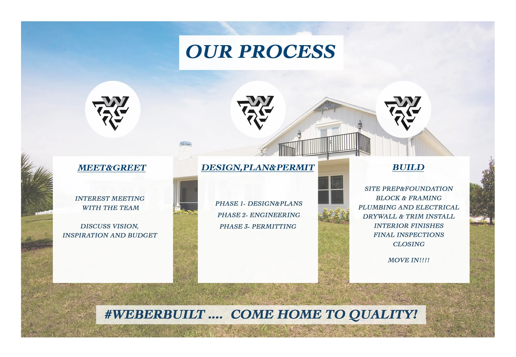 Our Process — Weber Construction