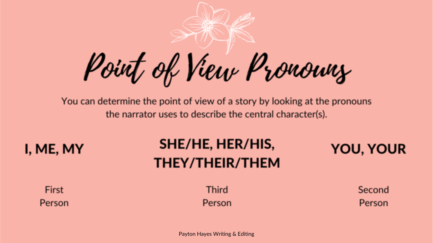 Book Writing 101: How To Choose The Right POV For Your Novel — Payton ...