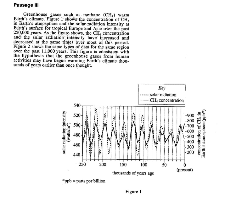 ACT Science Prep: Big-Picture Strategies for Defeating the ACT Science ...