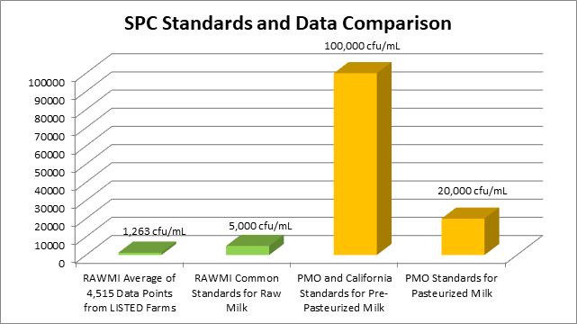 Two Types of Raw Milk — Raw Milk Institute