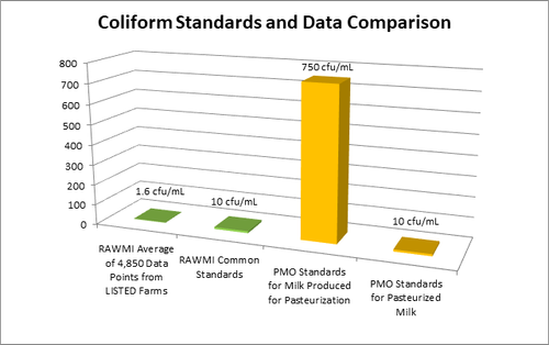 Two Types of Raw Milk — Raw Milk Institute