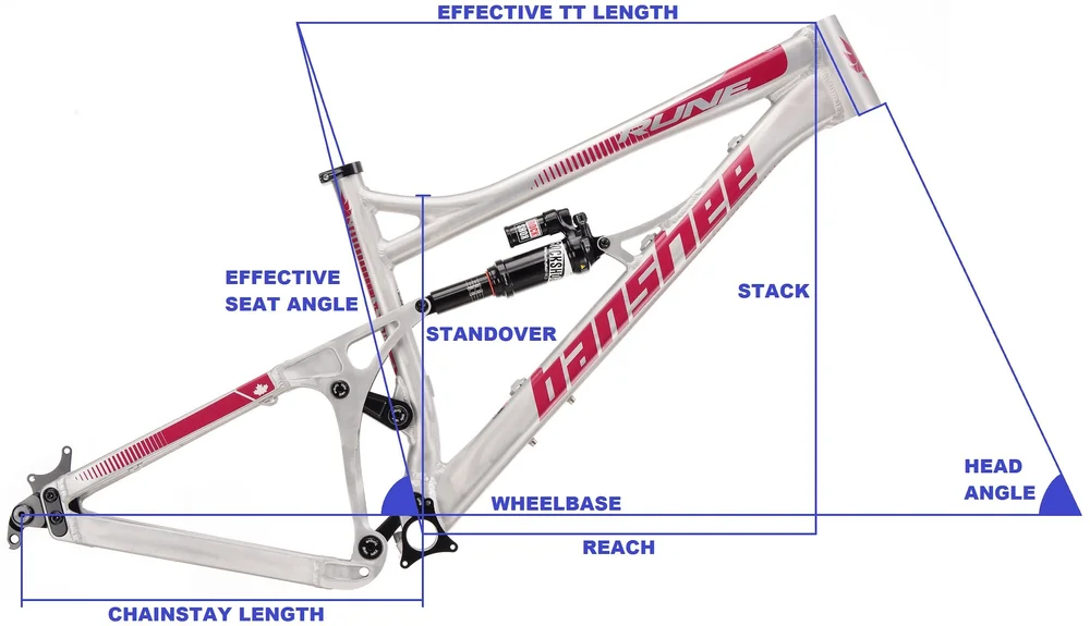 Past Model Archive — Banshee Bikes