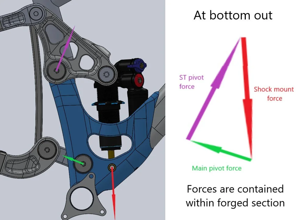 Banshee Technology — Banshee Bikes