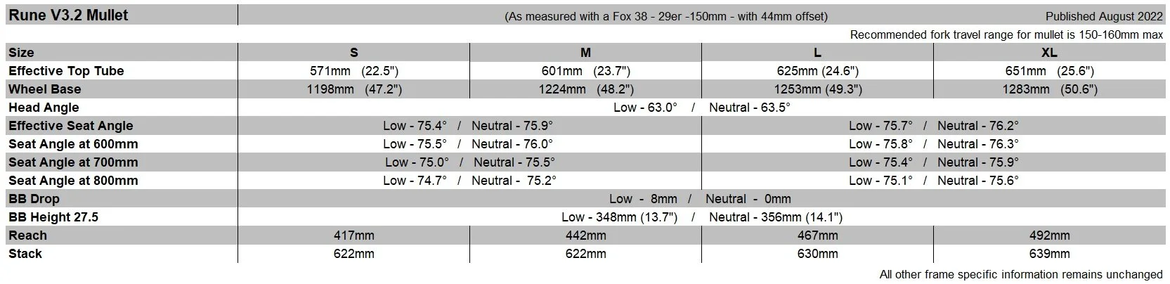 Rune V3.2 — Banshee Bikes