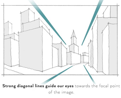 How To Improve Your Imagination Drawing — Sketch Like an Architect