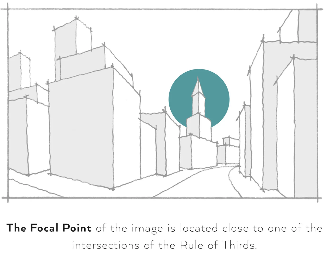 Focal Point Drawing