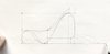 How To Draw Heydar Aliyev Center In 5 Steps — Sketch Like an Architect