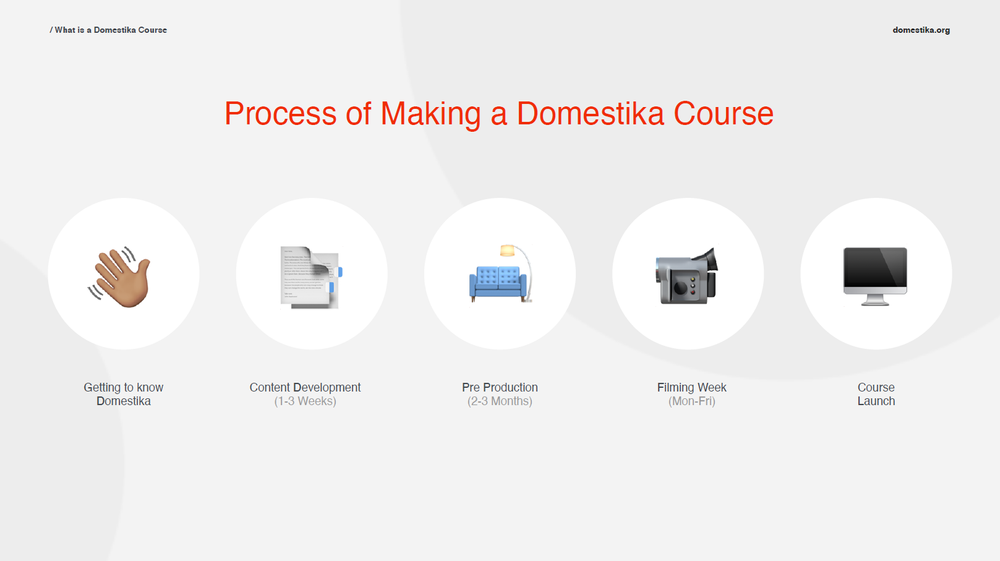 Behind The Scenes: The Making Of An Online Course with Domestika ...