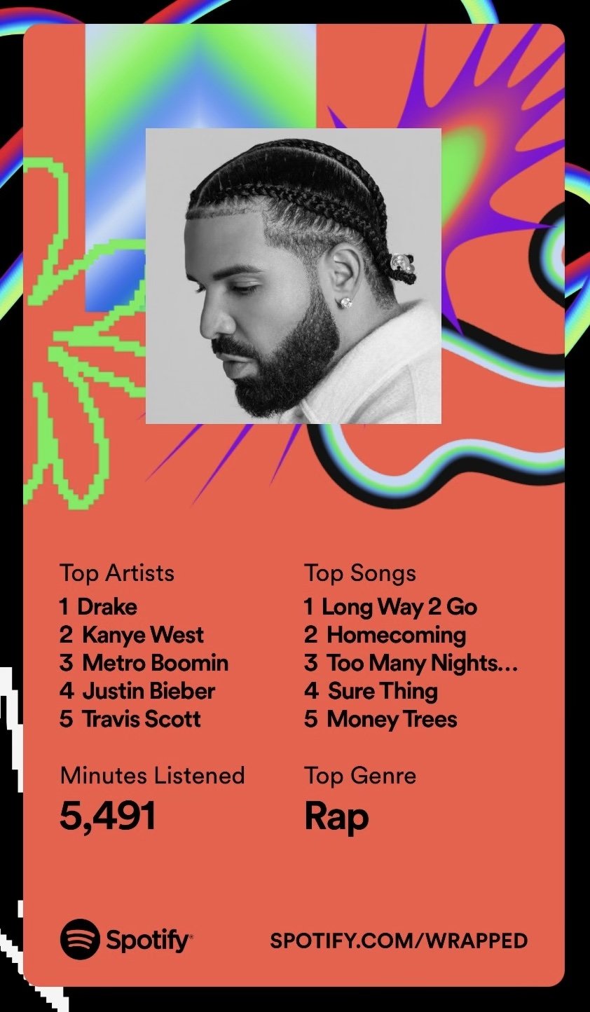 Spotify Wrapped Through The Years CatlinSpeak Spotify Wrapped Through The Years CatlinSpeak