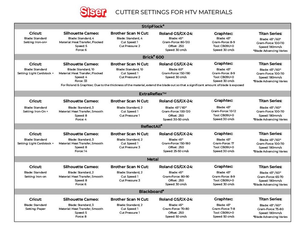 HTV CUTTER SETTINGS — VINYL AND CRAFTS