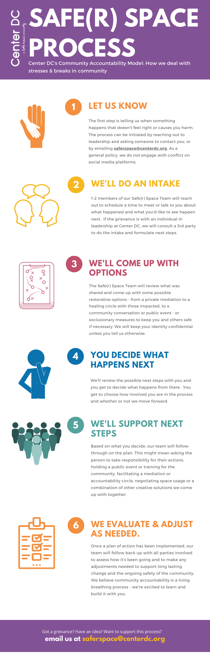 Safe(r) Space Process — Center DC