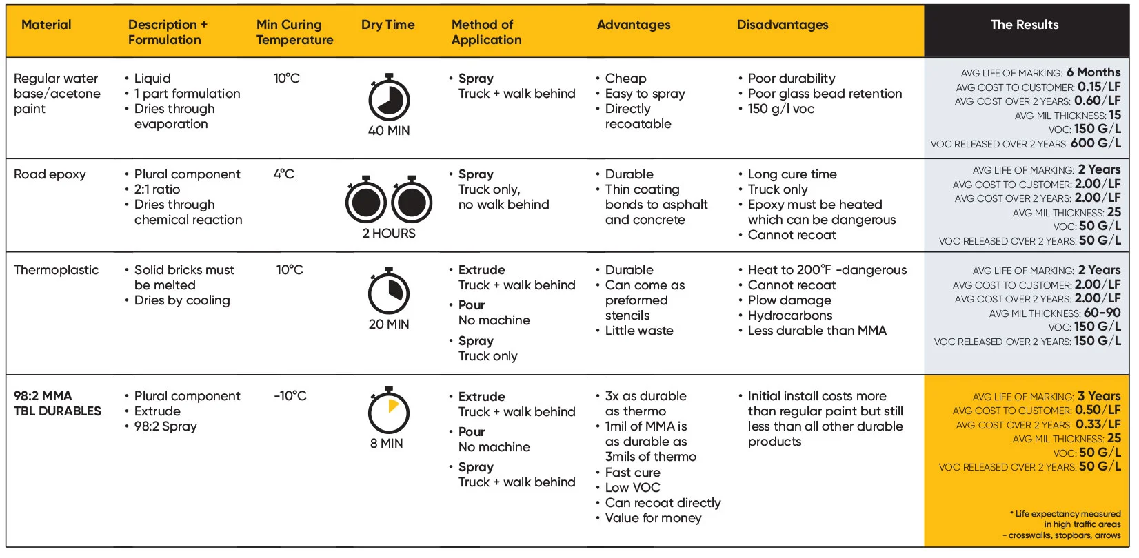 Comparison Chart Tbl Durables