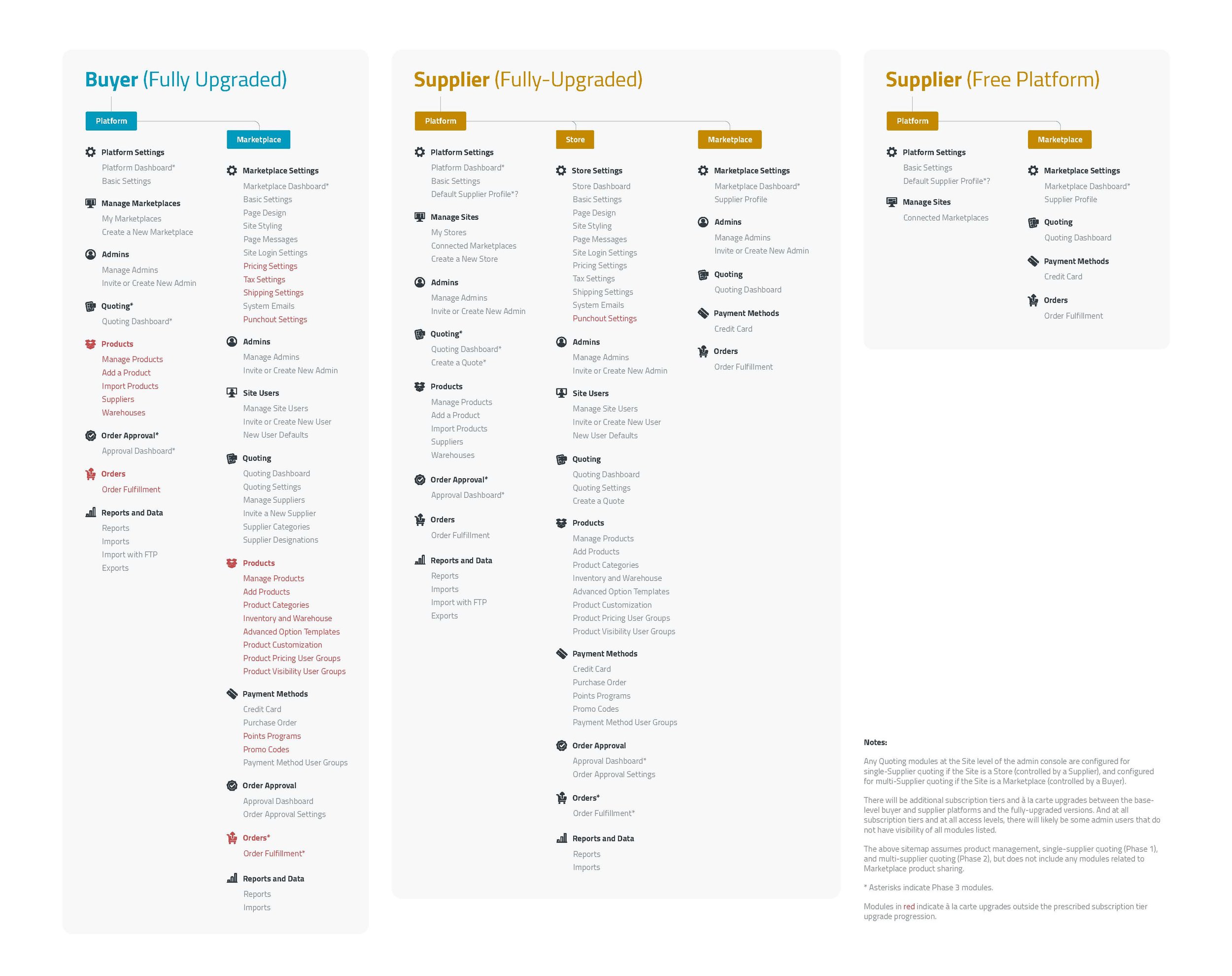 Agora Case Study — Paul Vermeesch