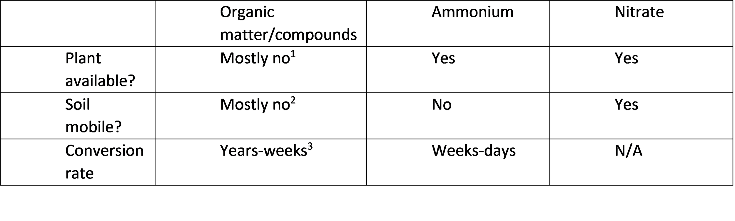 Early season leaf sampling can help you stay on your fertilization ...