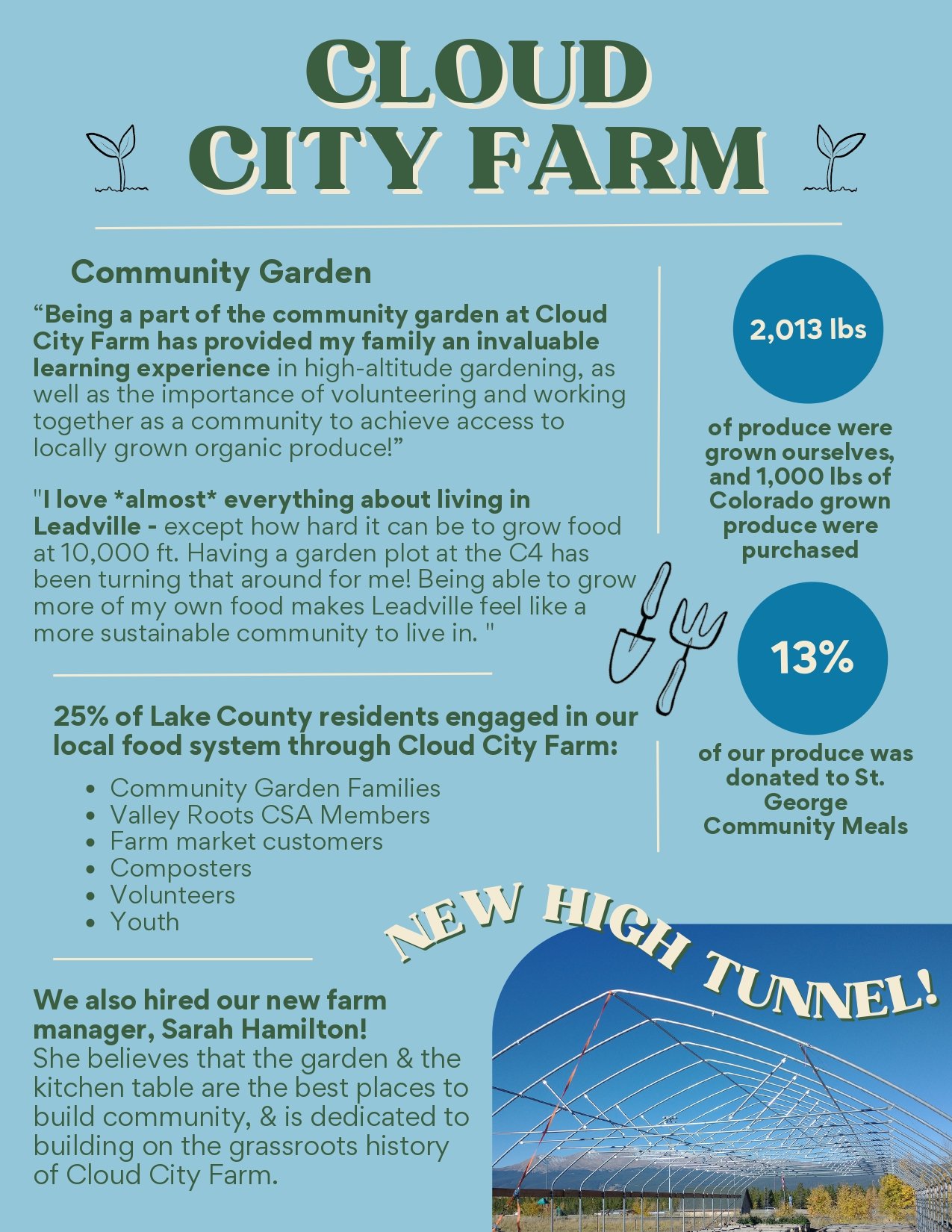 2023 Impact Report — CLOUD CITY CONSERVATION