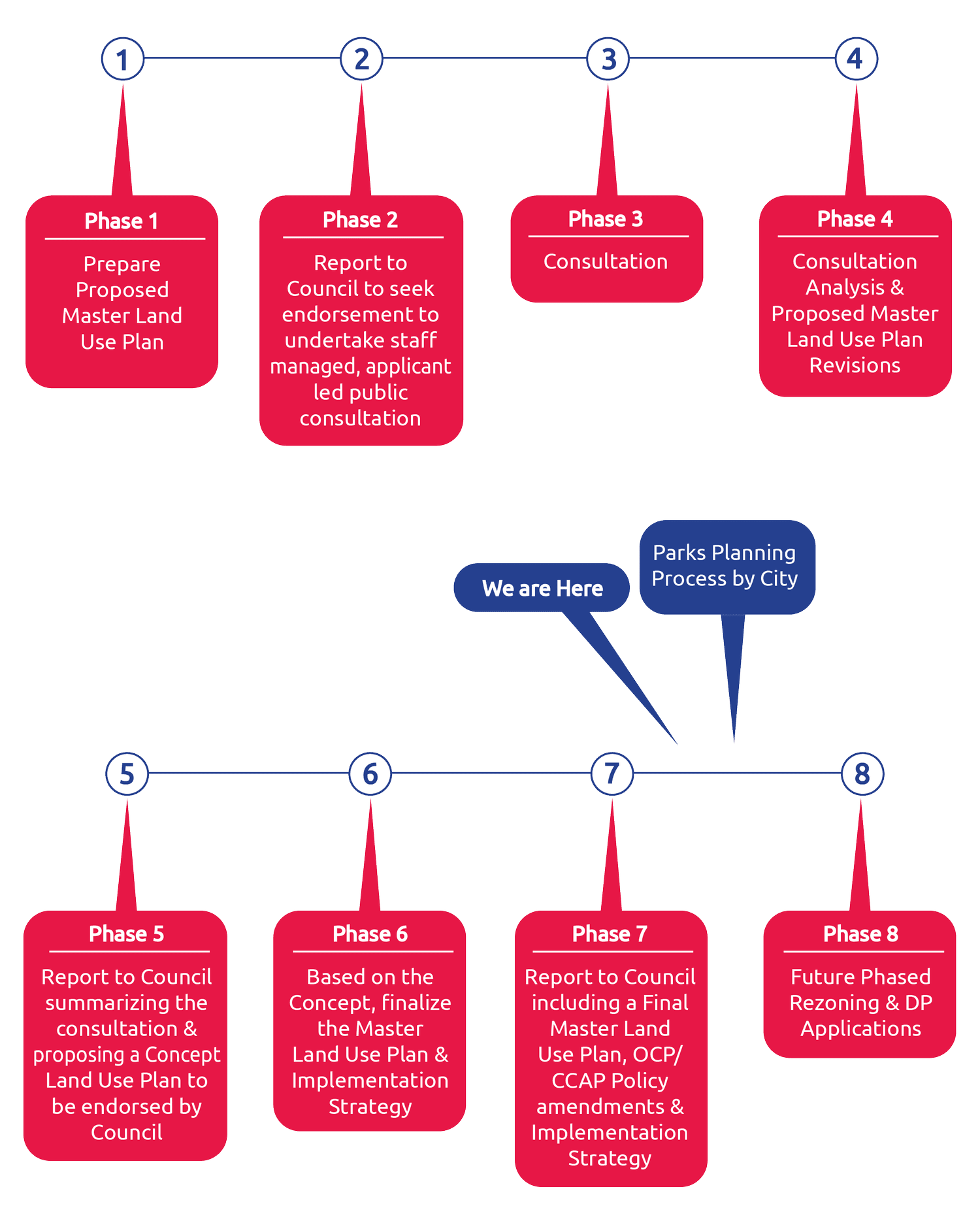 Master Plan — Lansdowne