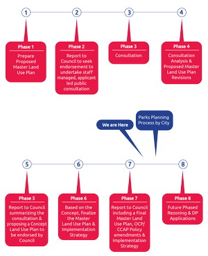 Master Plan — Lansdowne