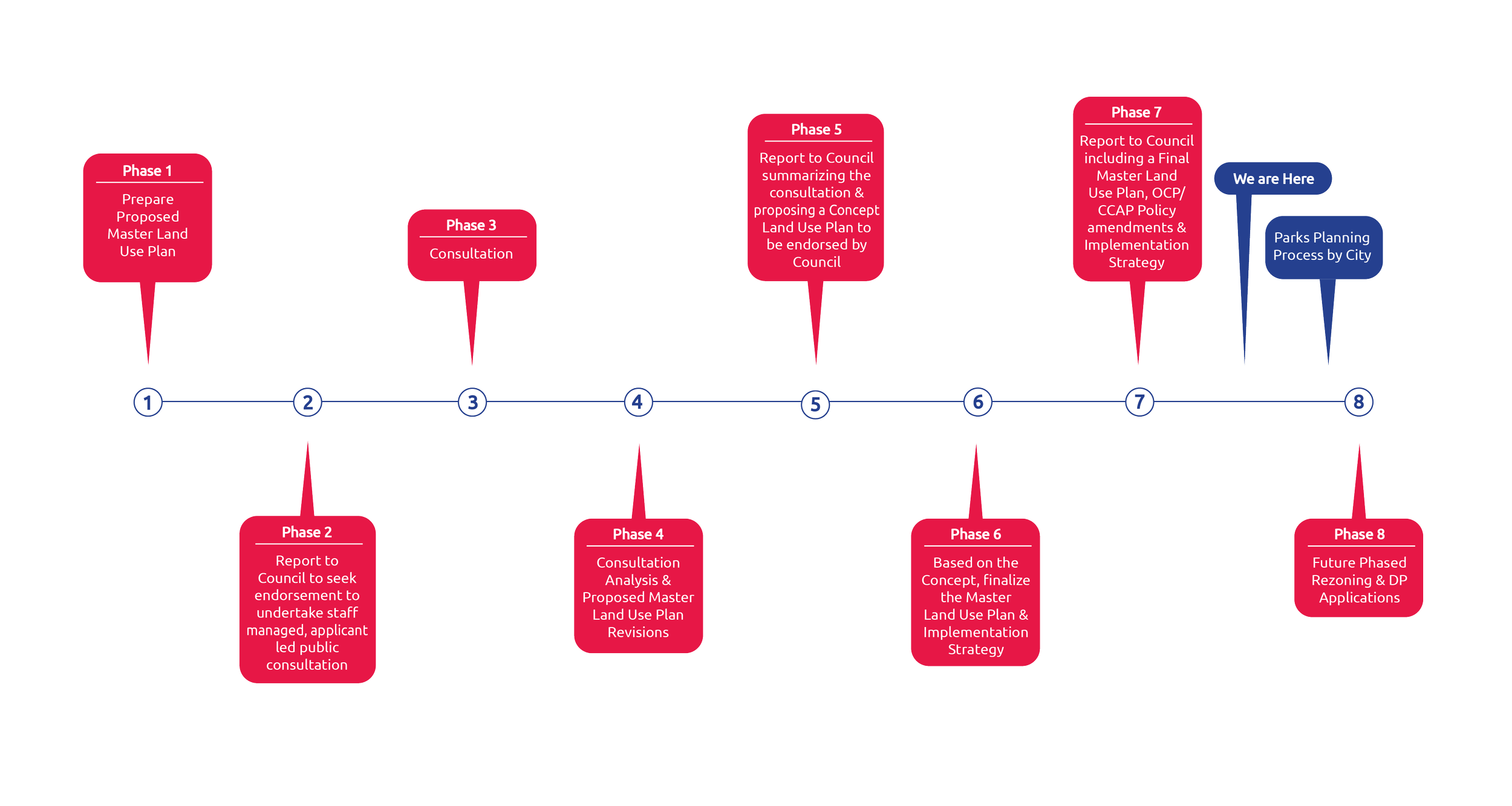 Master Plan — Lansdowne