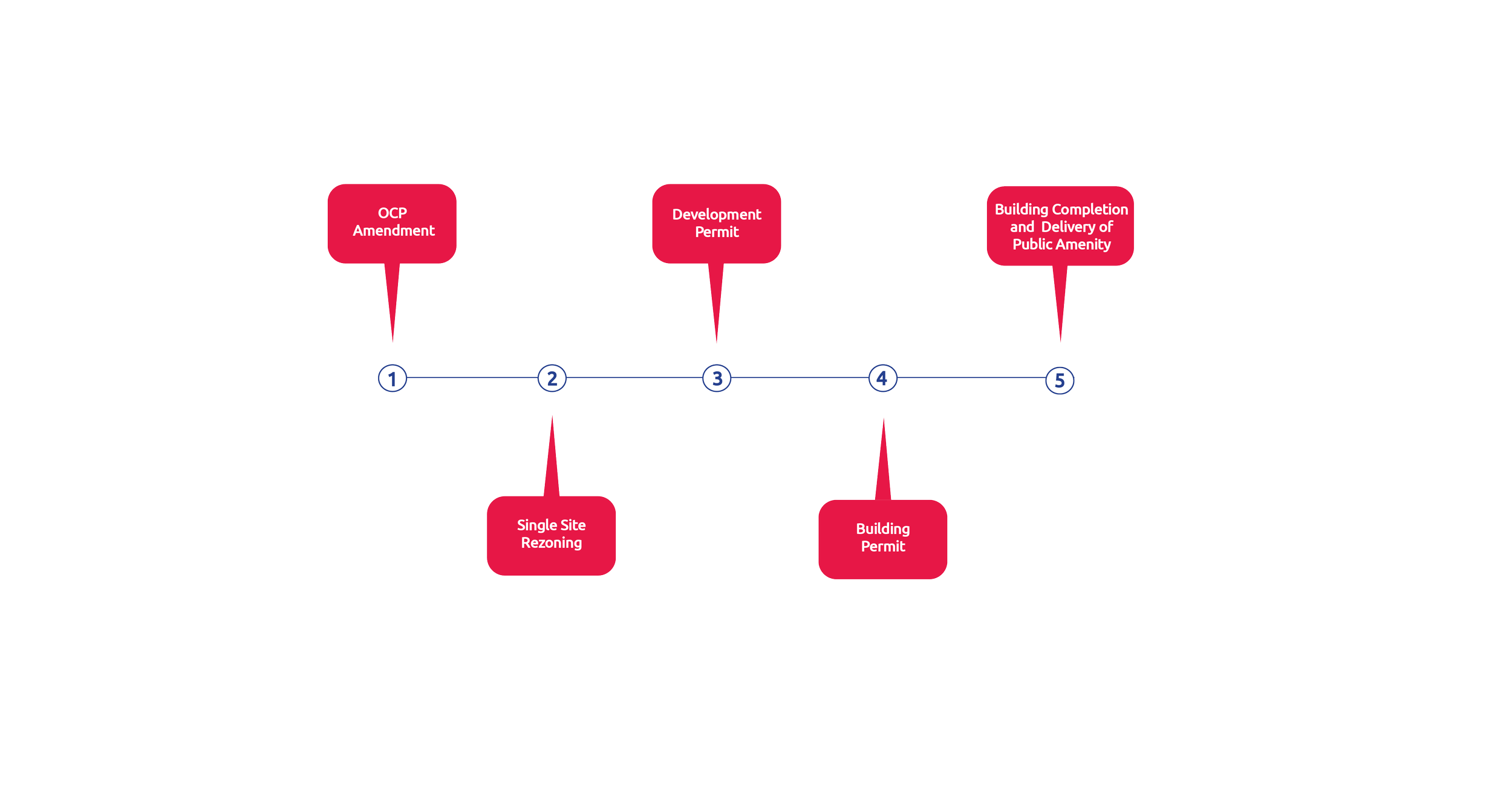 Master Plan — Lansdowne