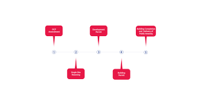 Master Plan — Lansdowne