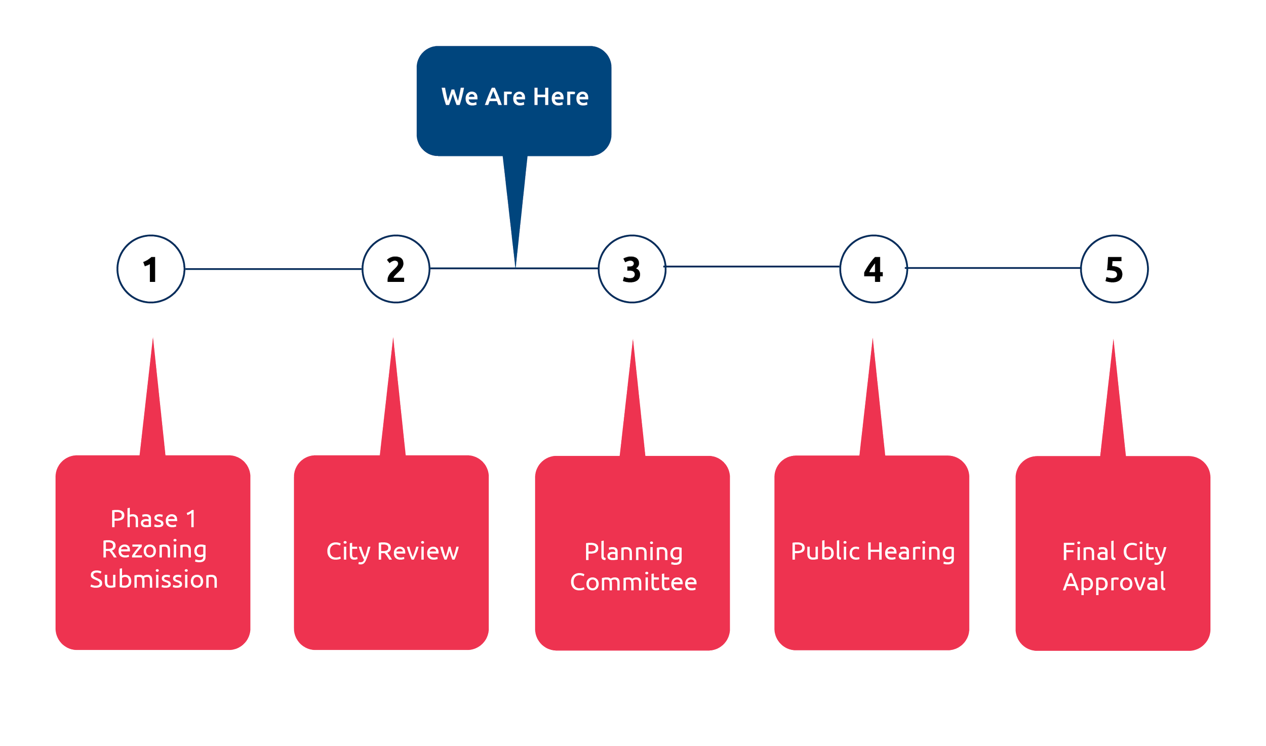 Phase 1 — Lansdowne
