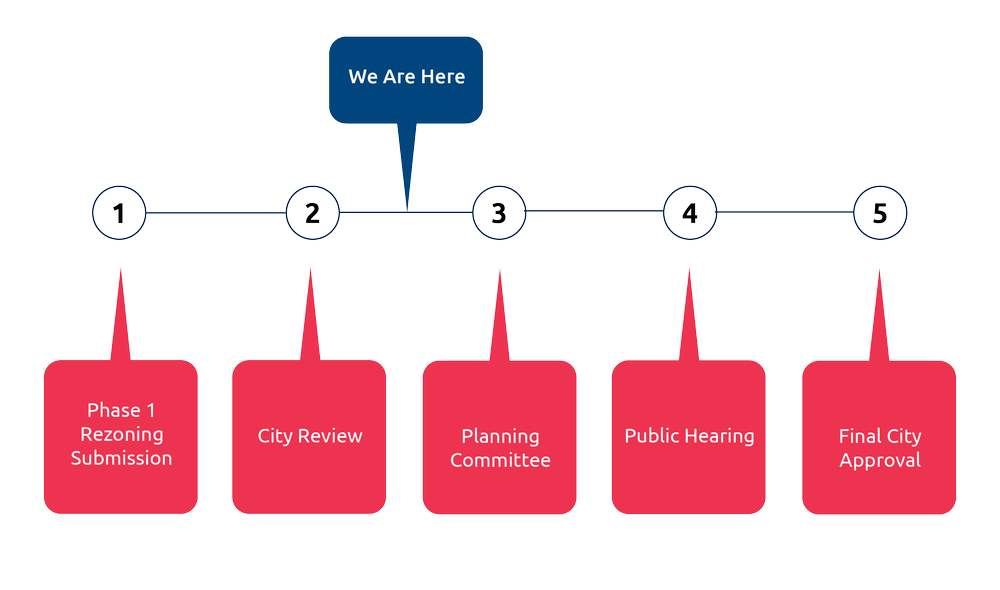 Phase 1 — Lansdowne
