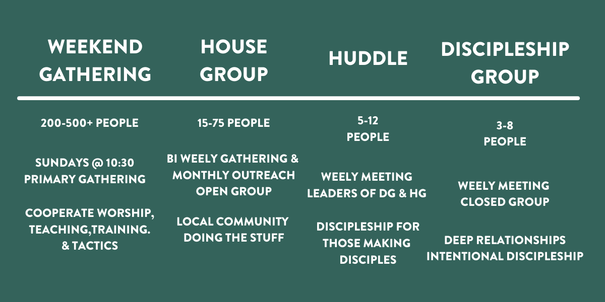 House Groups — Vineyard Florence