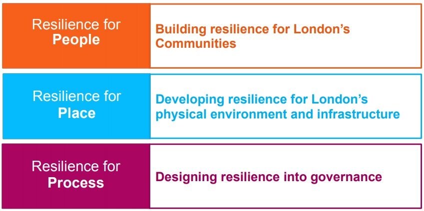 FLO London | Be in the know: the London Resilience Plan