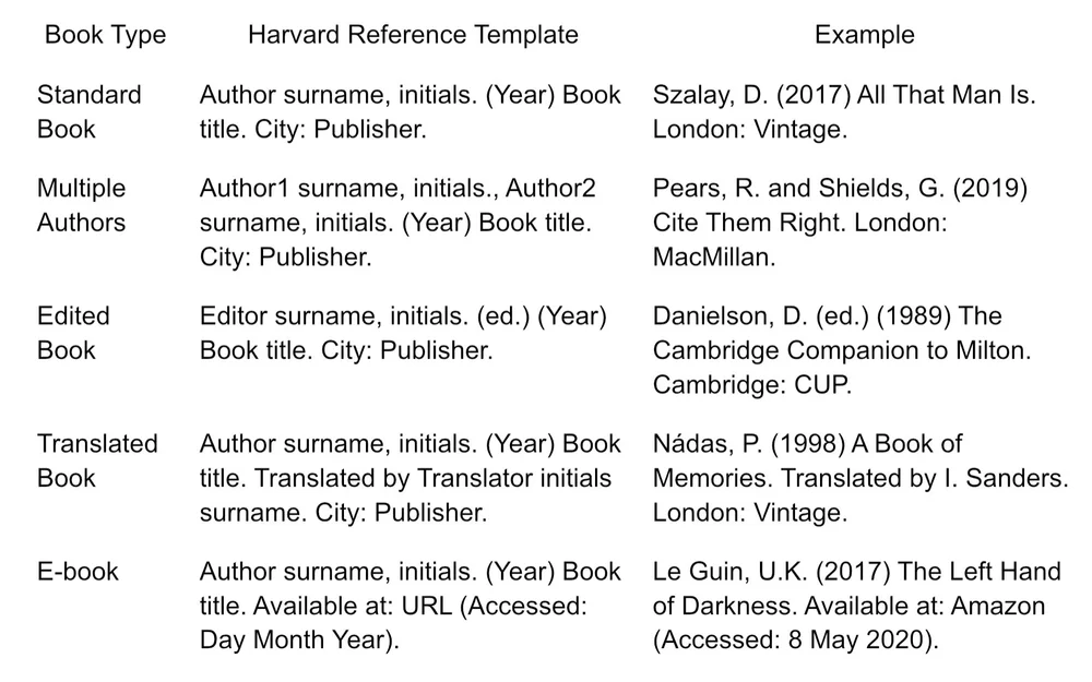 FLO London | How to Harvard Reference a Book: Simple Rules for Students