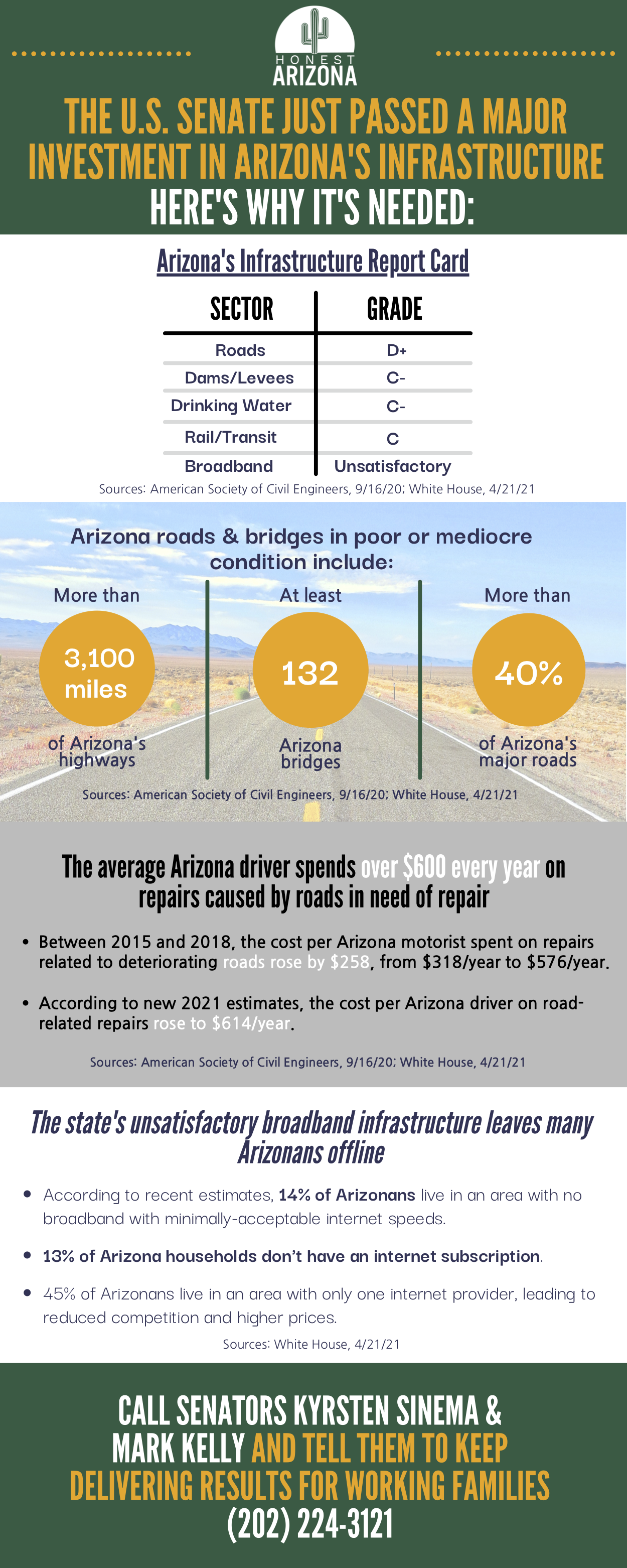 Honest Arizona