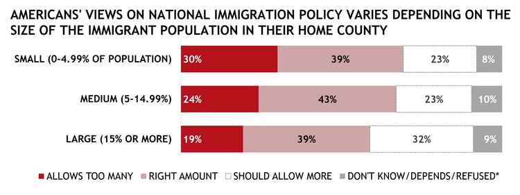 APM Survey: What Americans think about immigration policy — APM ...
