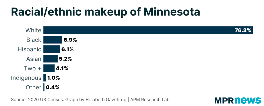 MPR News Source Diversity Report — APM Research Lab
