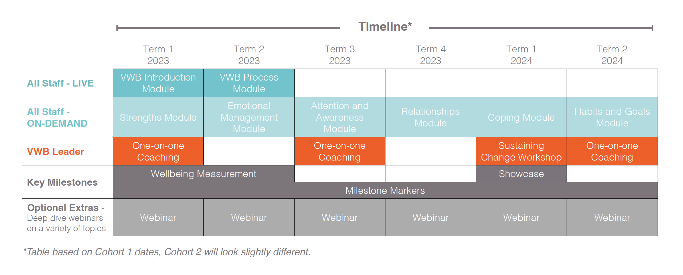 VWB Program — Lea Waters AM, PhD