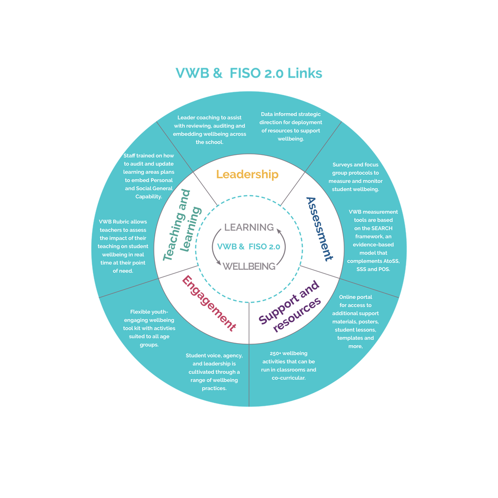 VWB Program — Lea Waters AM, PhD