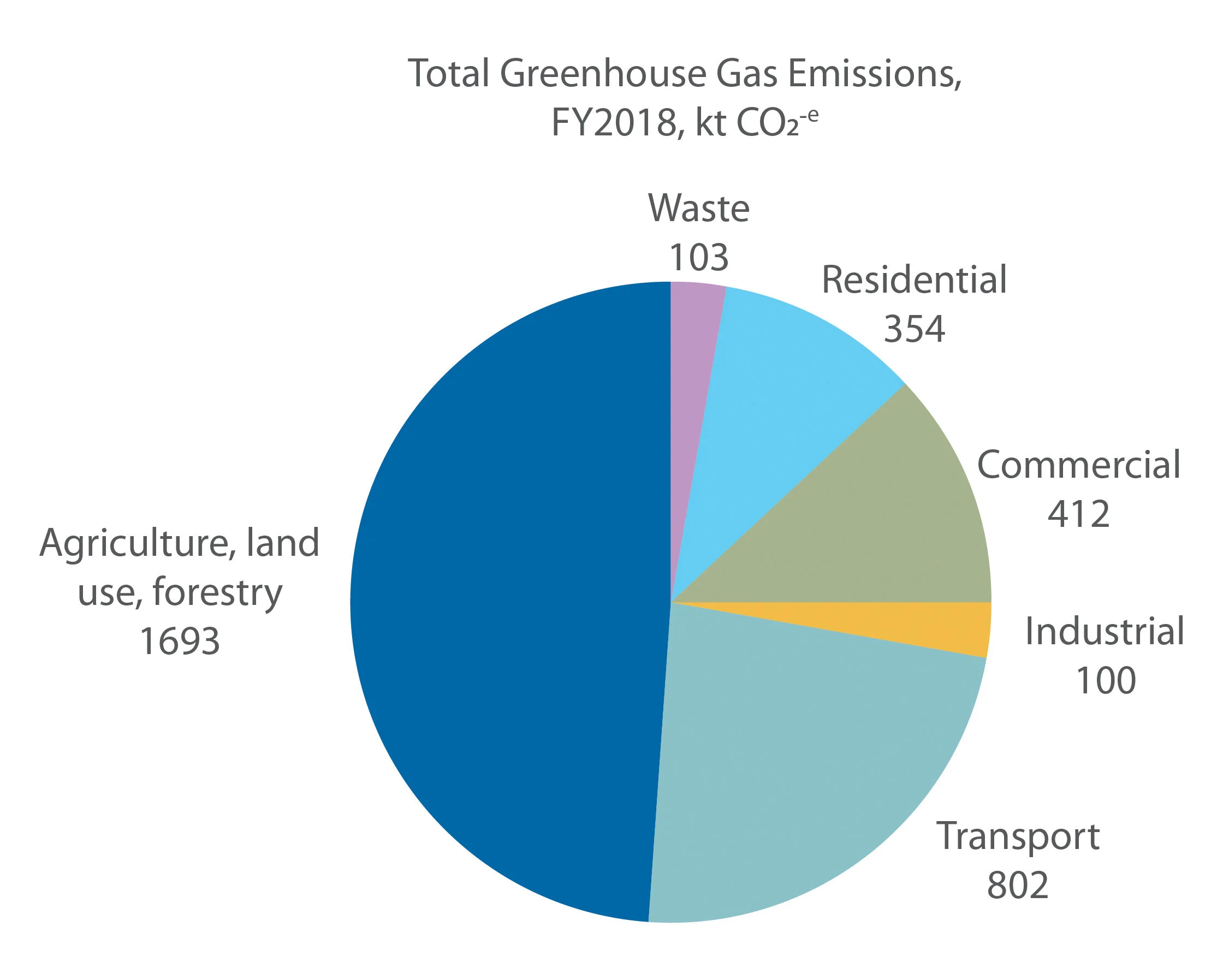 Roadmap To Zero — GNET