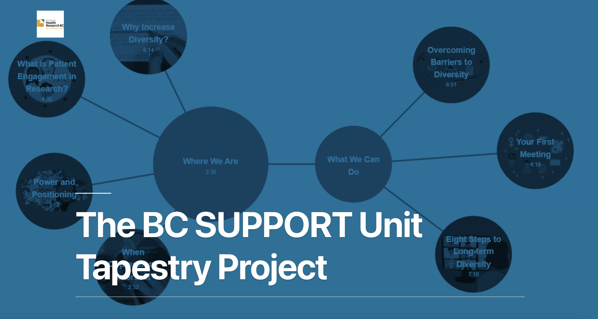 Dignity Seniors Society