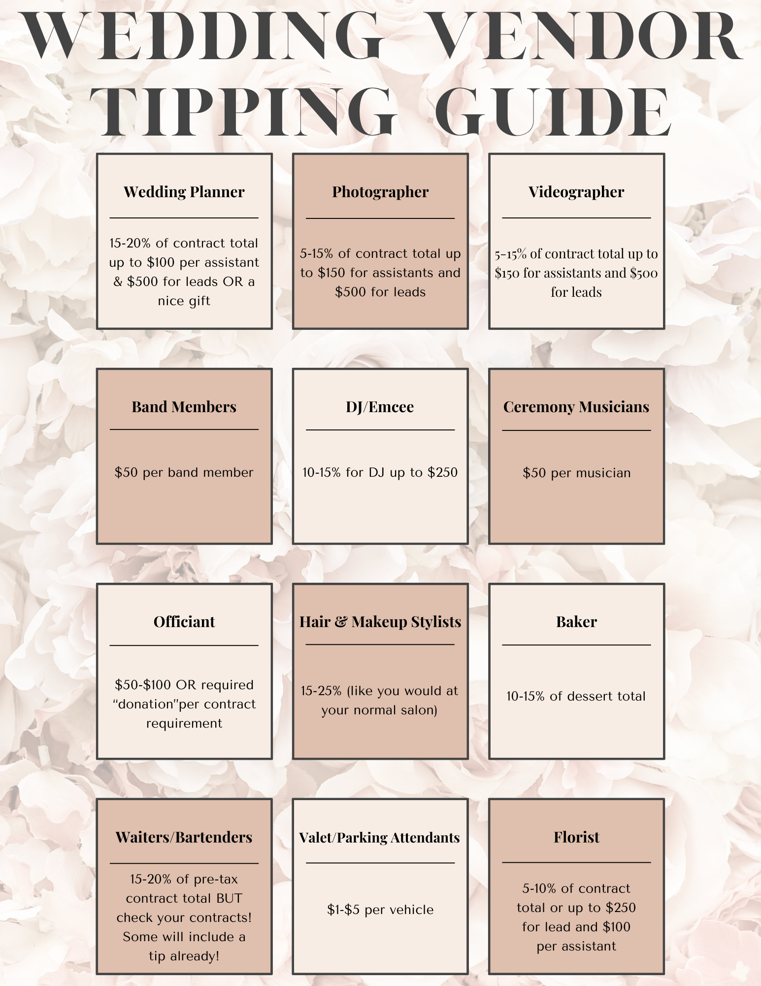 Wedding Vendor Tipping Guide — Wedding Planner Wedding Vendor Tipping Guide — Wedding Planner