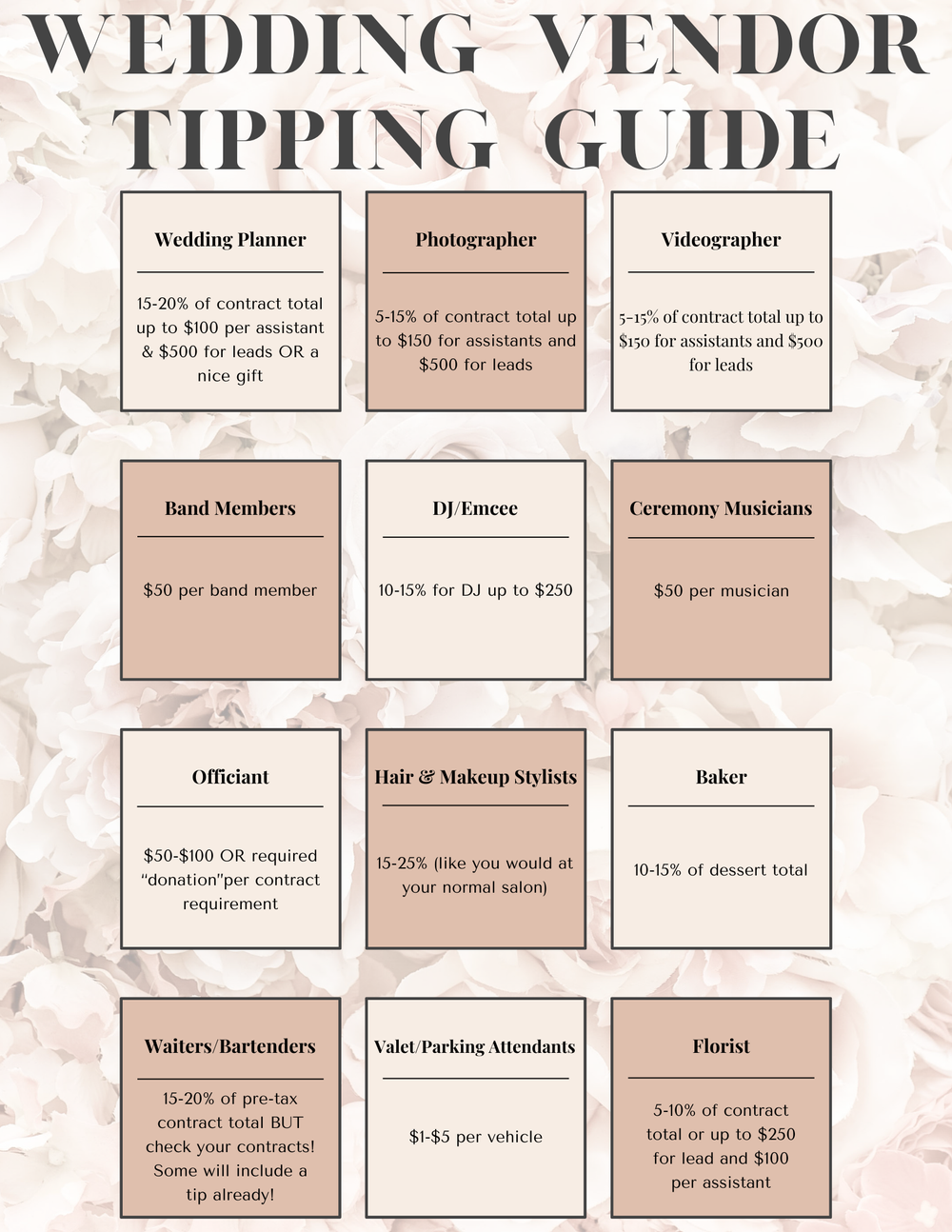 Wedding Vendor Tipping Guide — The Wedding Planner LA