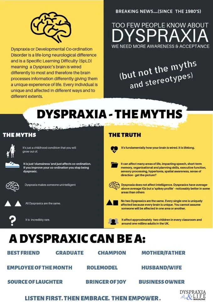 About Dyspraxia — Nature Careers Portal