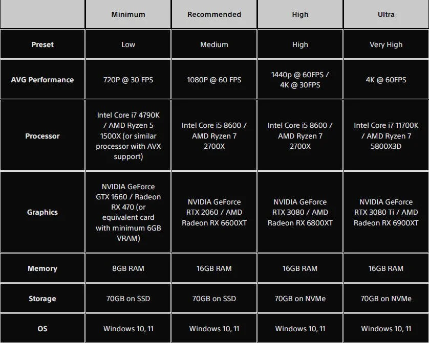Until Dawn reveals its PC specs and features — Maxi-Geek