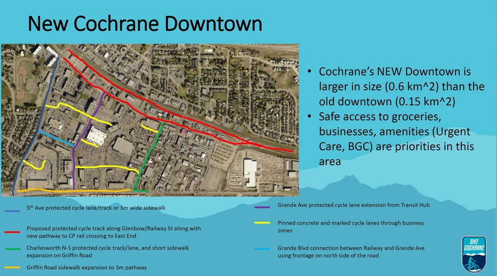 Active Transportation — Bike Cochrane