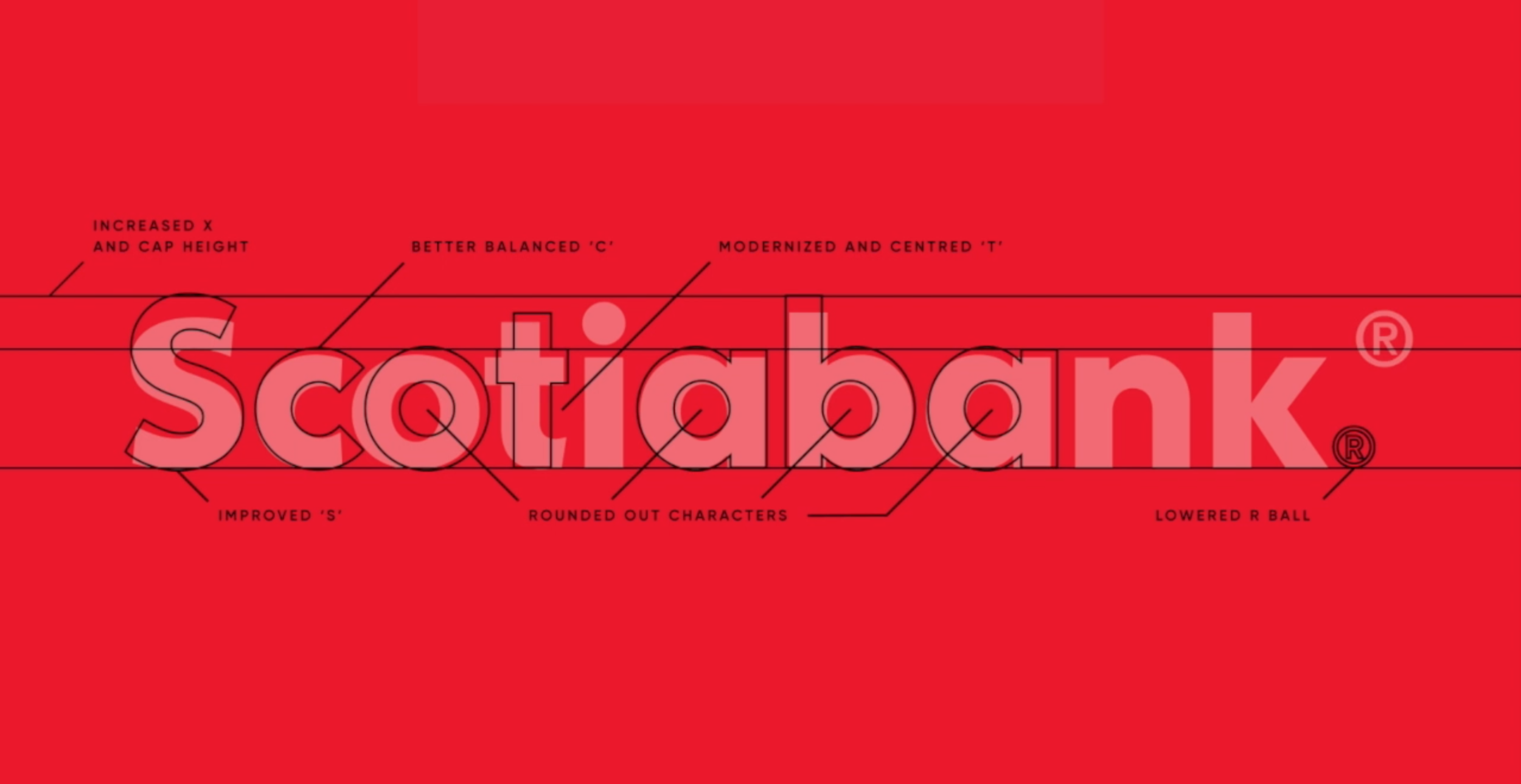 Scotiabank rediseña su marca y sistema — Brandiosas