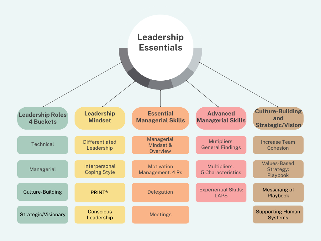 Business and leadership coaching — RJCG