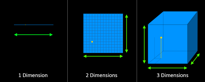 Article - Dimensions — Hamilton Astronomical Society