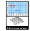 Article - Dimensions — Hamilton Astronomical Society