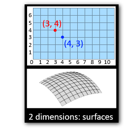 Article - Dimensions — Hamilton Astronomical Society